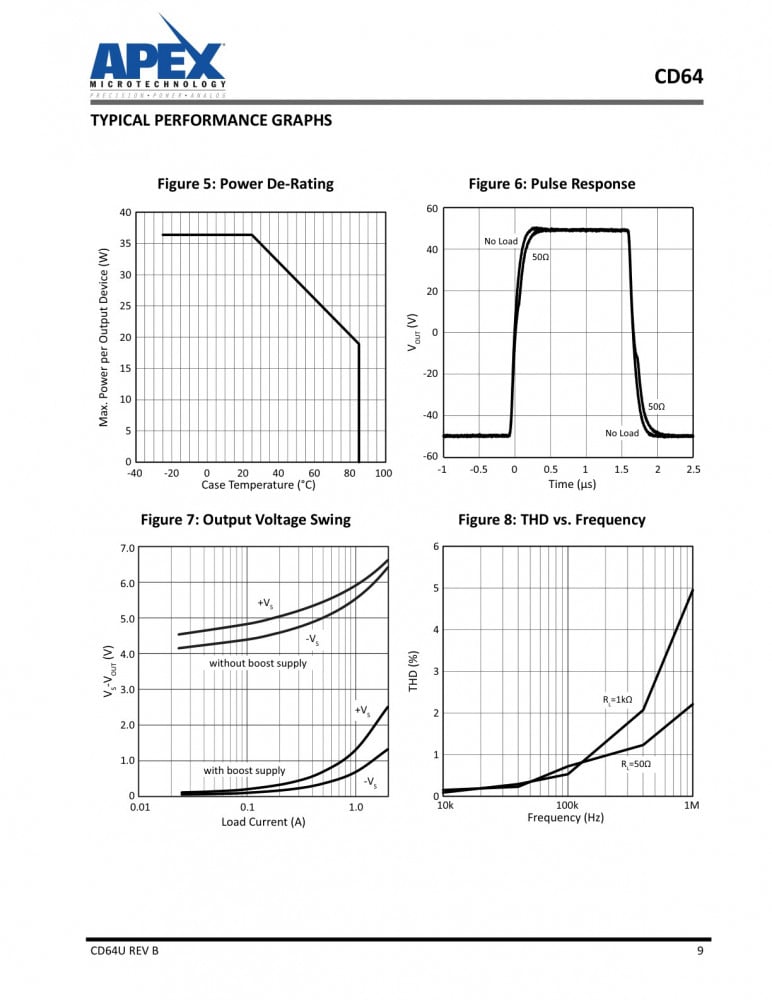 CD64 datasheet page 9