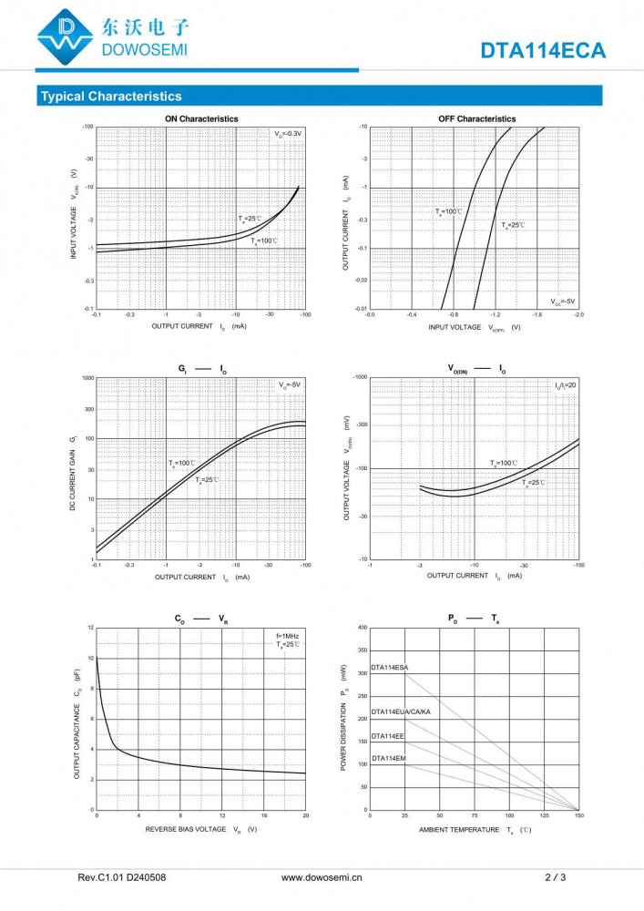 DTA114ECA datasheet page 2