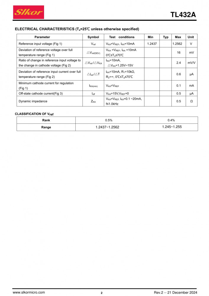 TL432A datasheet page 2