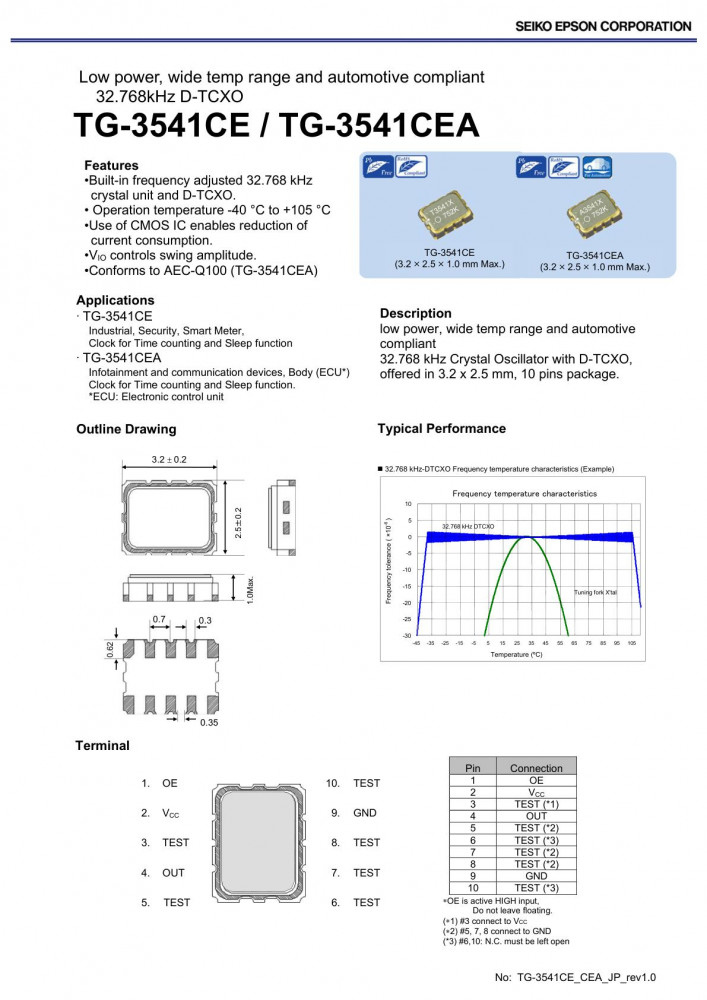 TG-3541CE datasheet page 1