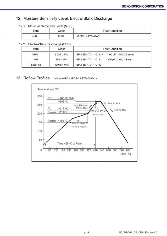 TG-3541CE datasheet page 10