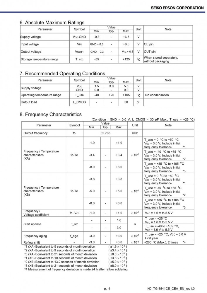 TG-3541CE datasheet page 5