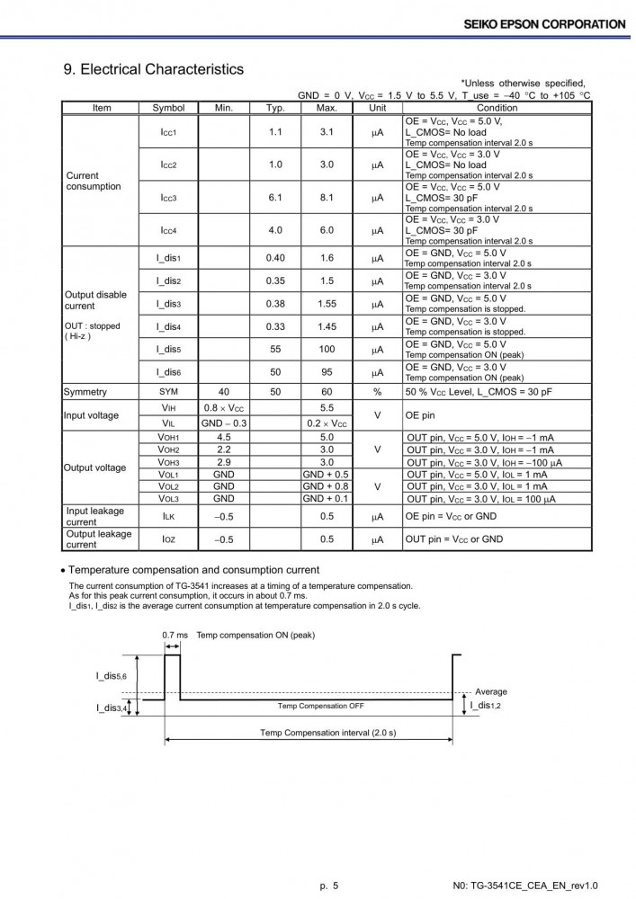 TG-3541CE datasheet page 6