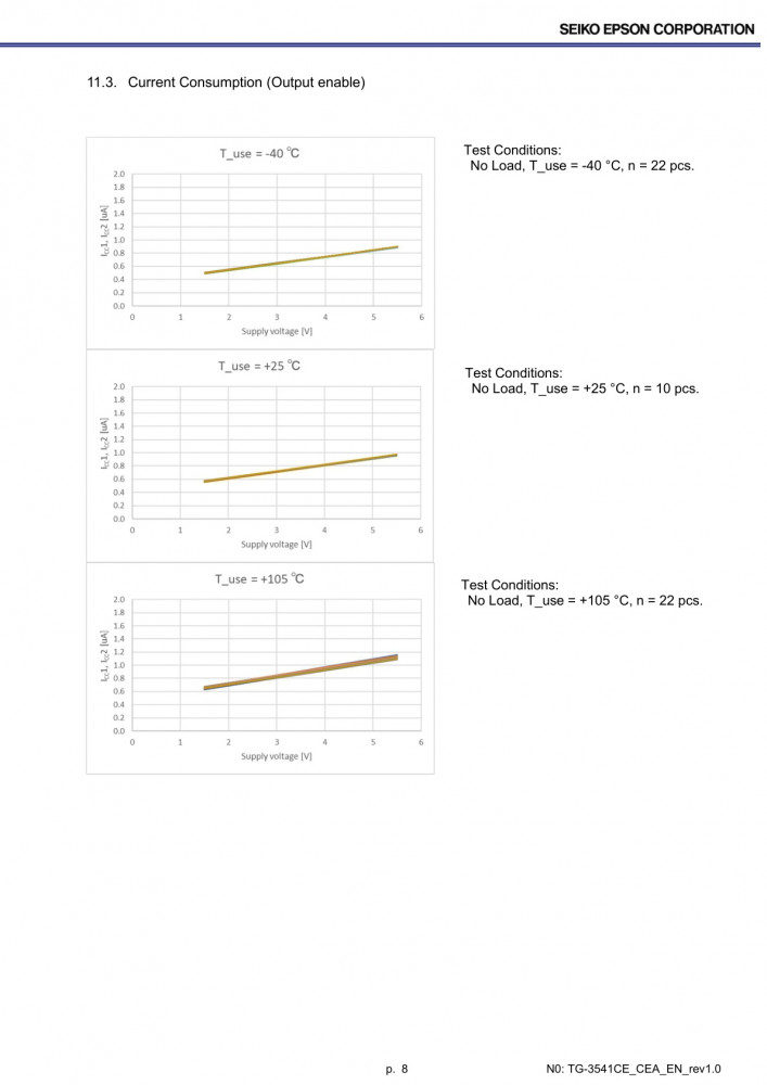 TG-3541CE datasheet page 9