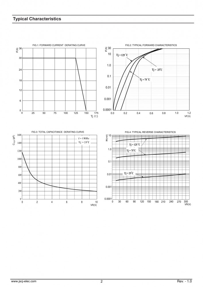 SBDF30100TA datasheet page 2
