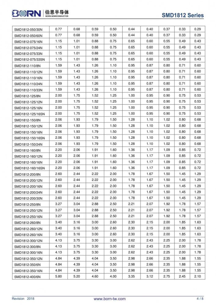 BORN SMD1812 series datasheet page 4