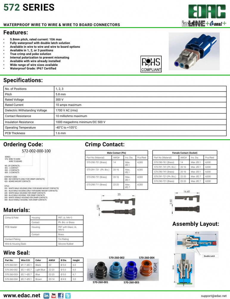 EDAC 572 series datasheet page 1