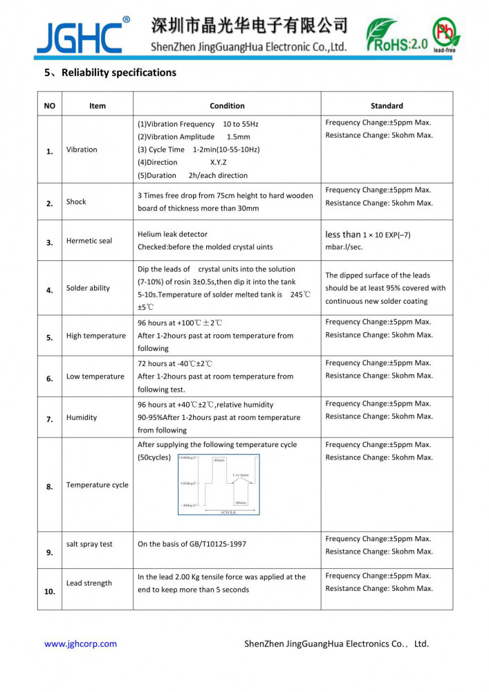 JGHC specification page 3