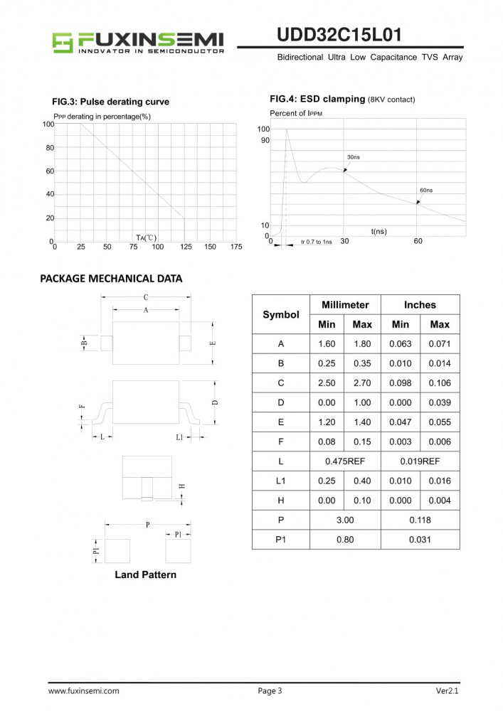 UDD32C15L01 datasheet page 3