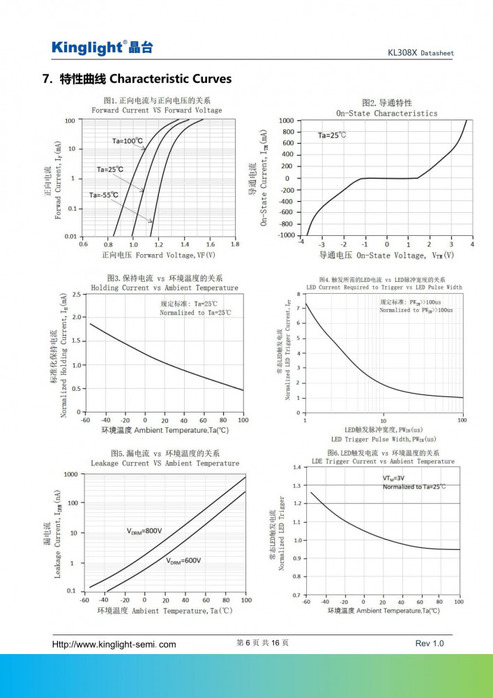 KL3081-AW datasheet page 6