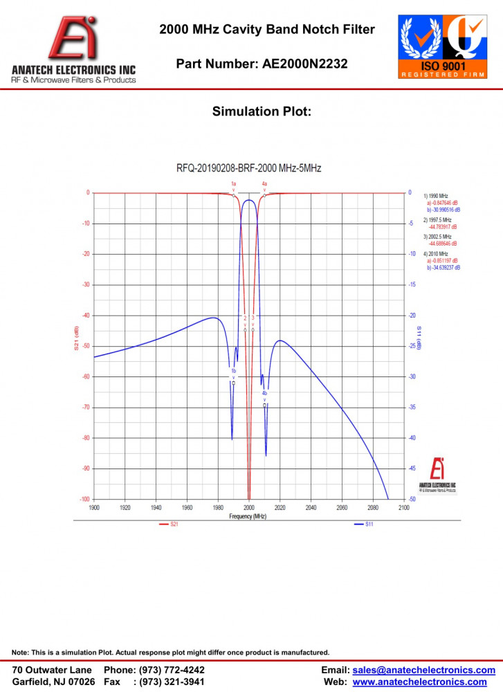 AE2000N2232 simulation plot