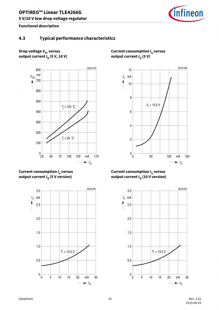 TLE4266G datasheet page 10