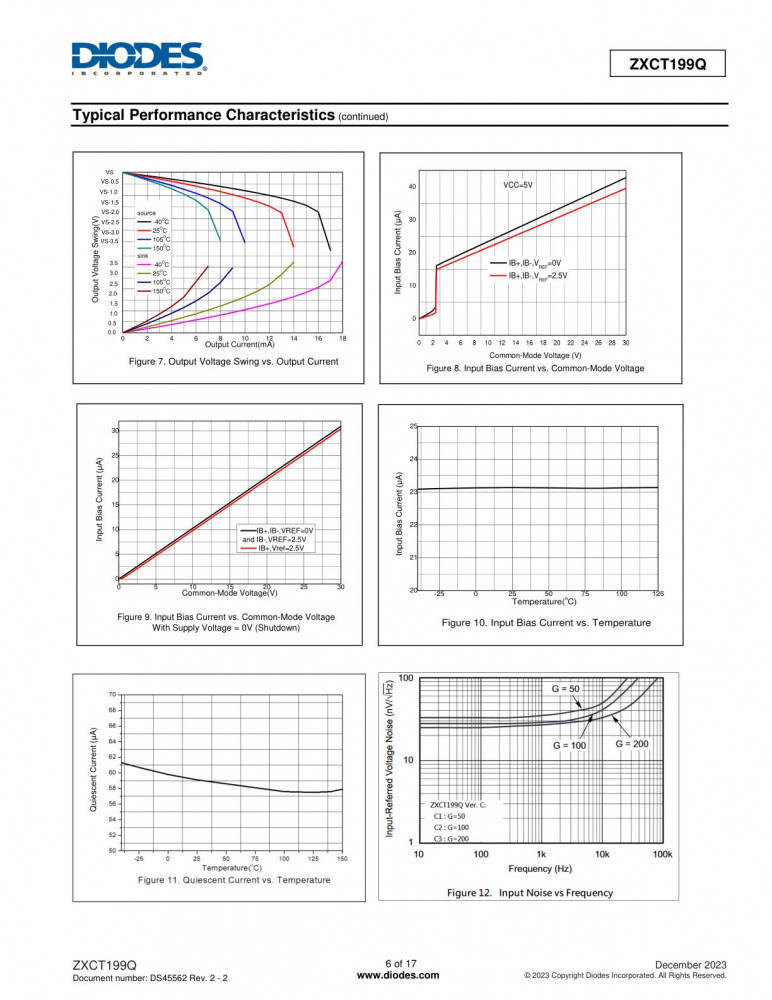 ZXCT199QC3DW-7 datasheet page 6