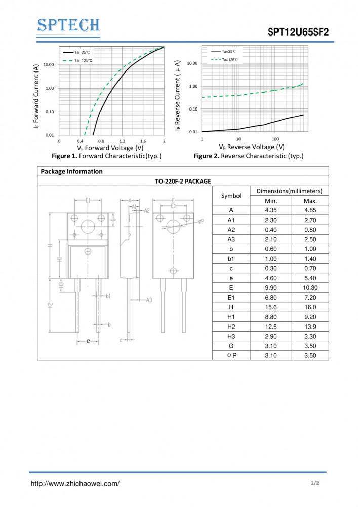 SPT12U65SF2 technical document page 2