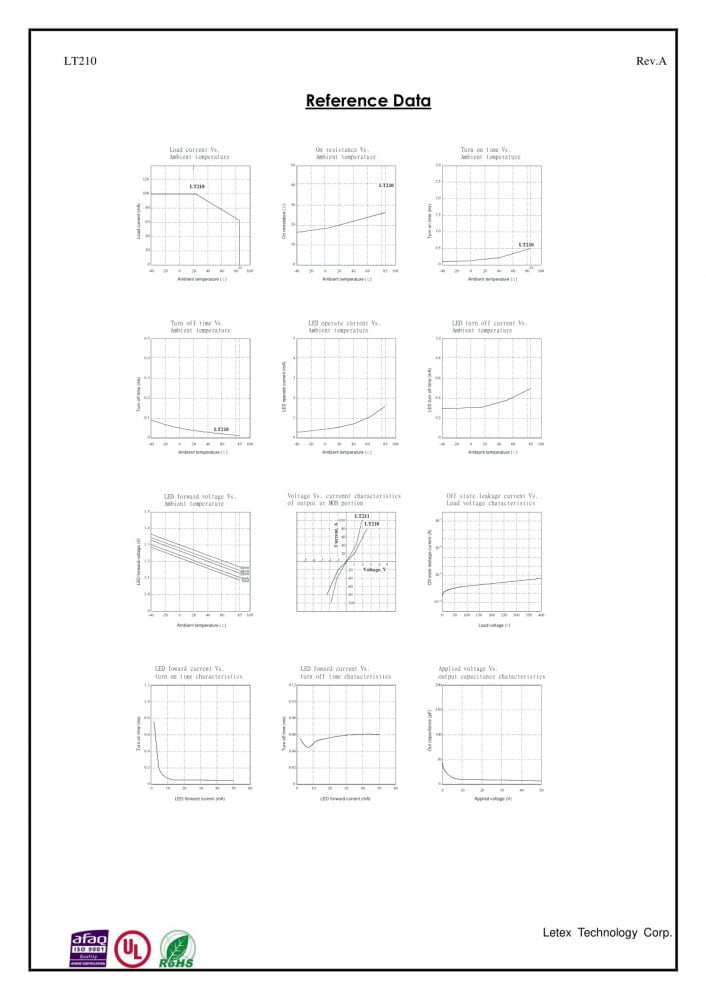 LT210 datasheet page 3
