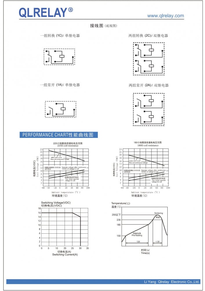 GRK relay datasheet page 4