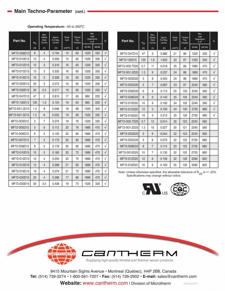Cantherm MF72 datasheet page 4