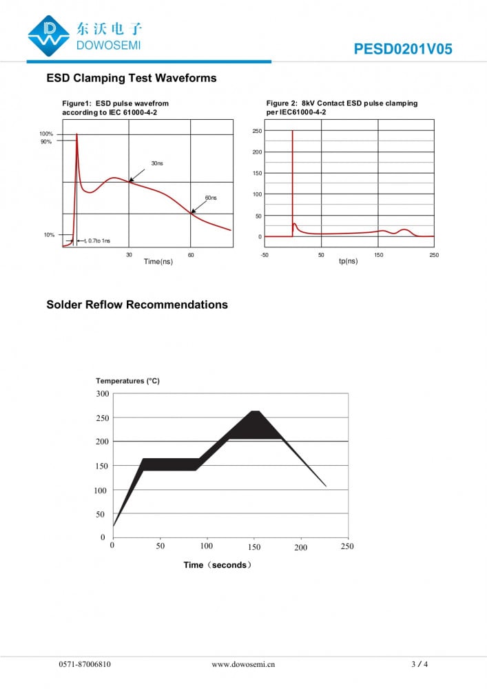 PESD0201V05 datasheet page 3