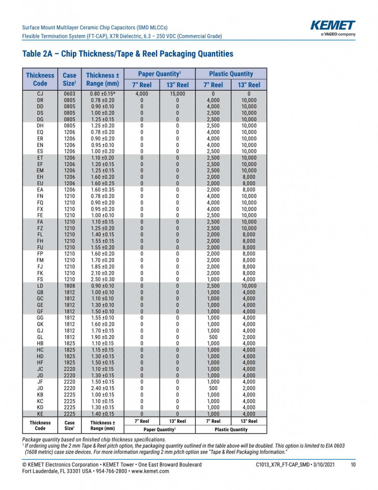 KEMET FT-CAP datasheet page 10