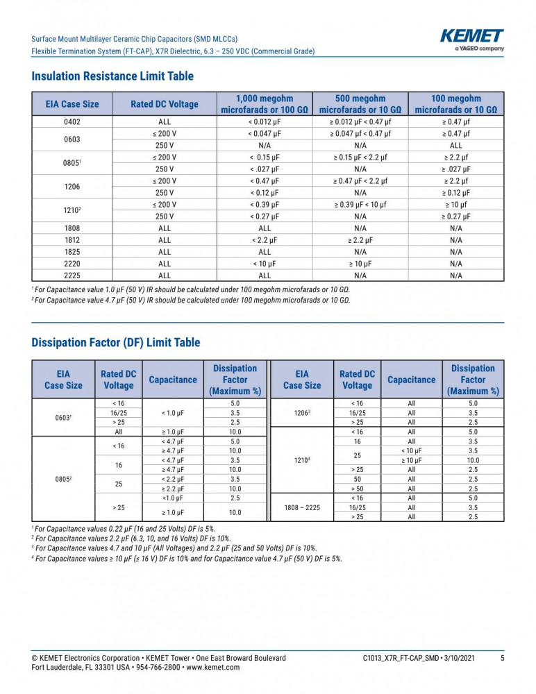 KEMET FT-CAP datasheet page 5