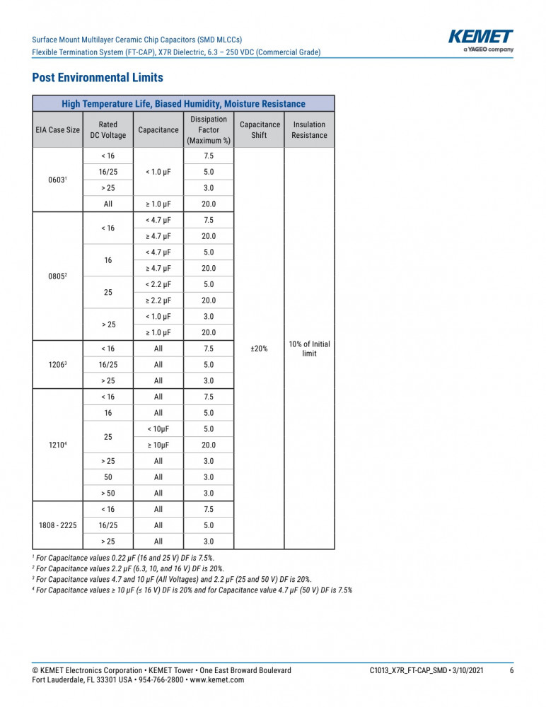 KEMET FT-CAP datasheet page 6