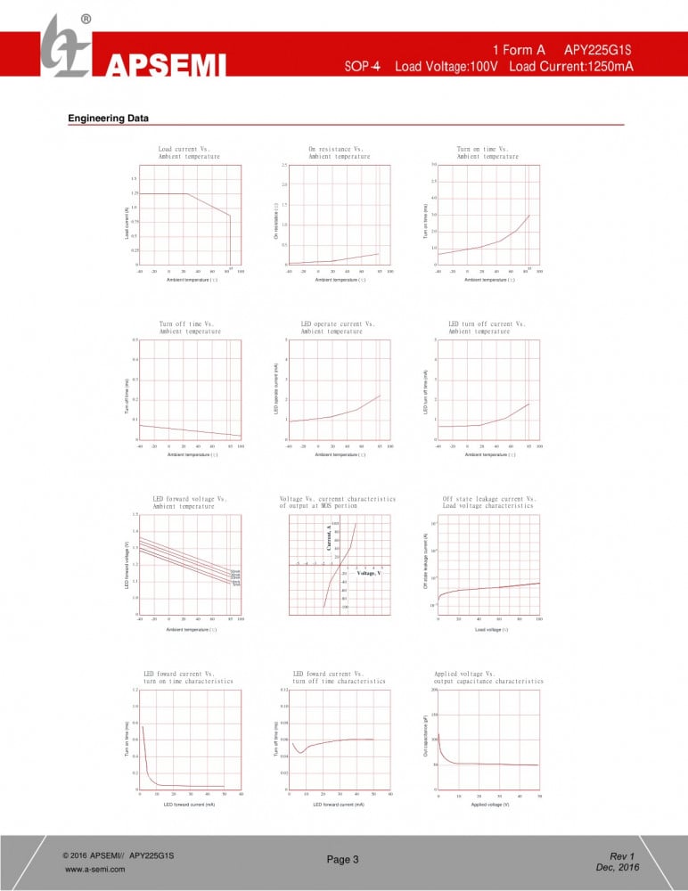 APY225G1S datasheet page 3