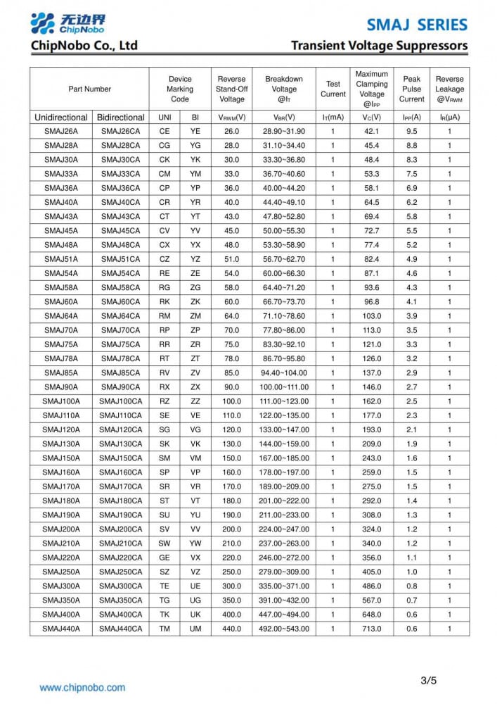 SMAJ15CA datasheet page 3
