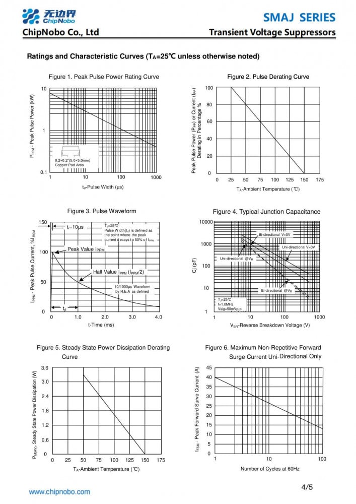 SMAJ15CA datasheet page 4