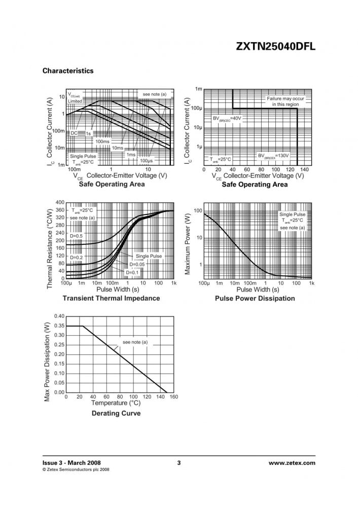ZXTN25040DFLTA datasheet page 3