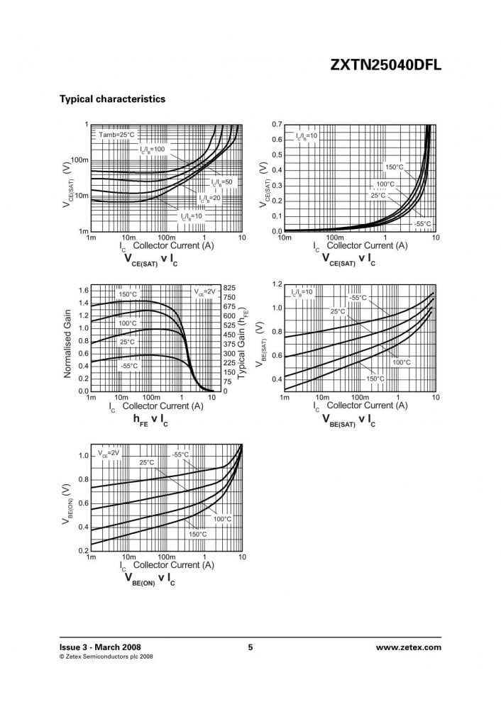 ZXTN25040DFLTA datasheet page 5