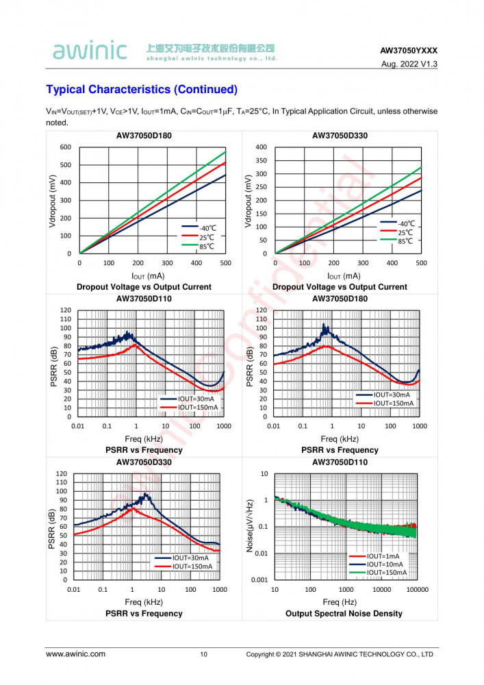 AW37050D330DNR datasheet page 10