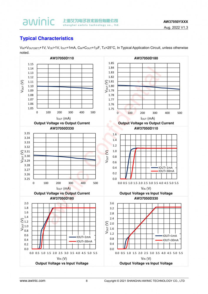 AW37050D330DNR datasheet page 8