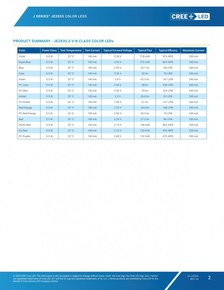 JE2835 datasheet page image 2