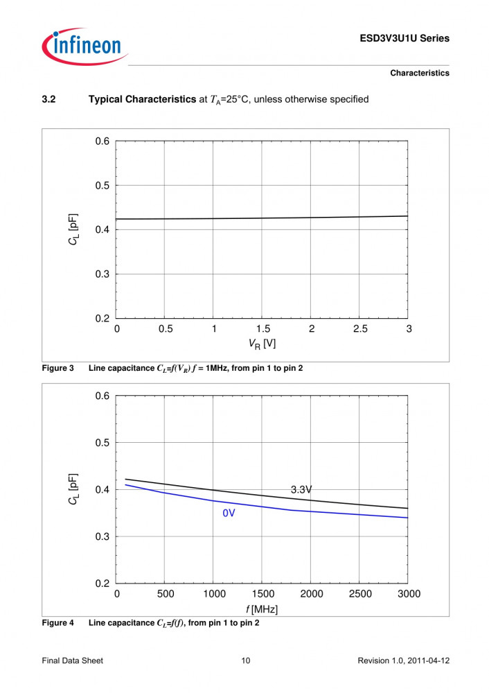 Infineon datasheet page 10