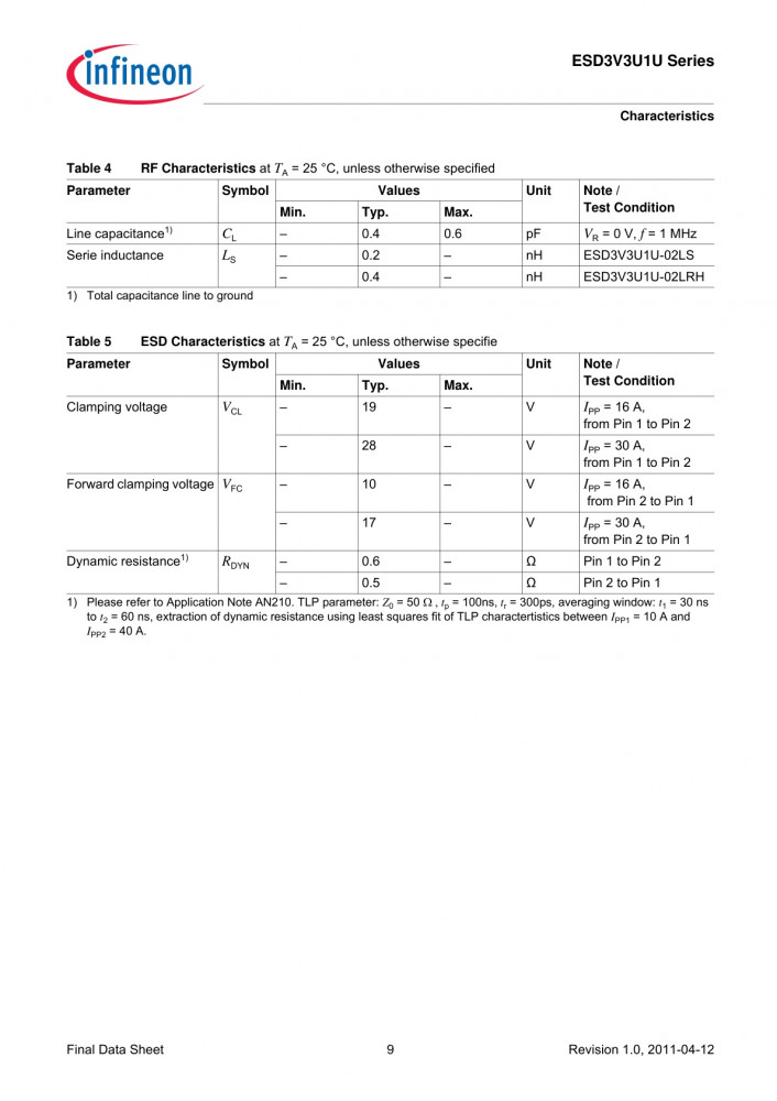 Infineon datasheet page 9