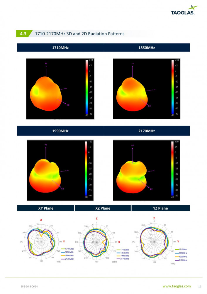 PA.26A datasheet page 10