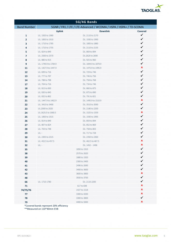 PA.26A datasheet page 5