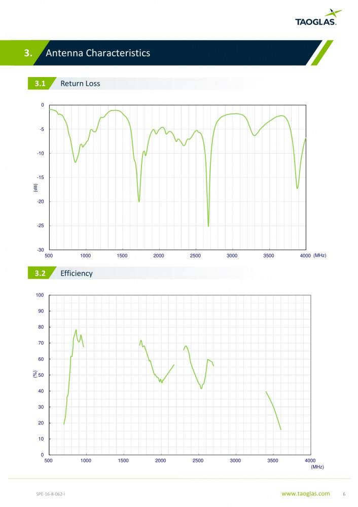 PA.26A datasheet page 6