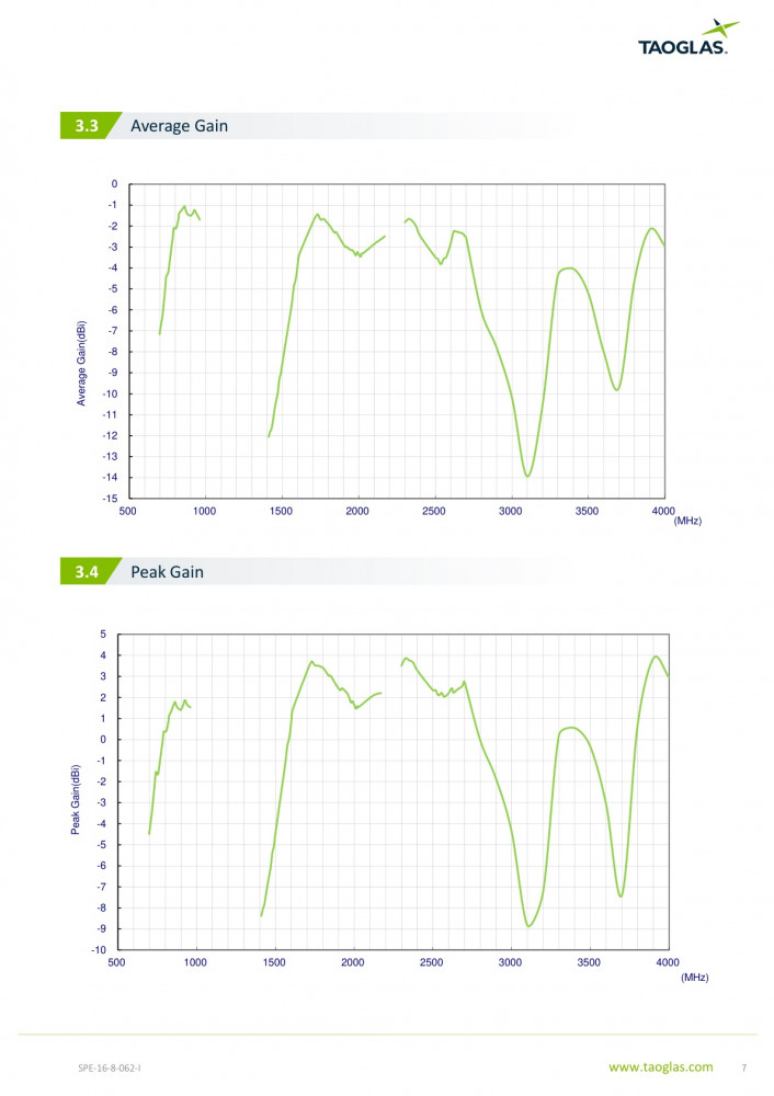 PA.26A datasheet page 7