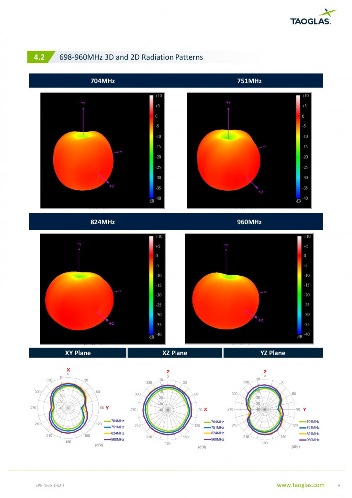 PA.26A datasheet page 9