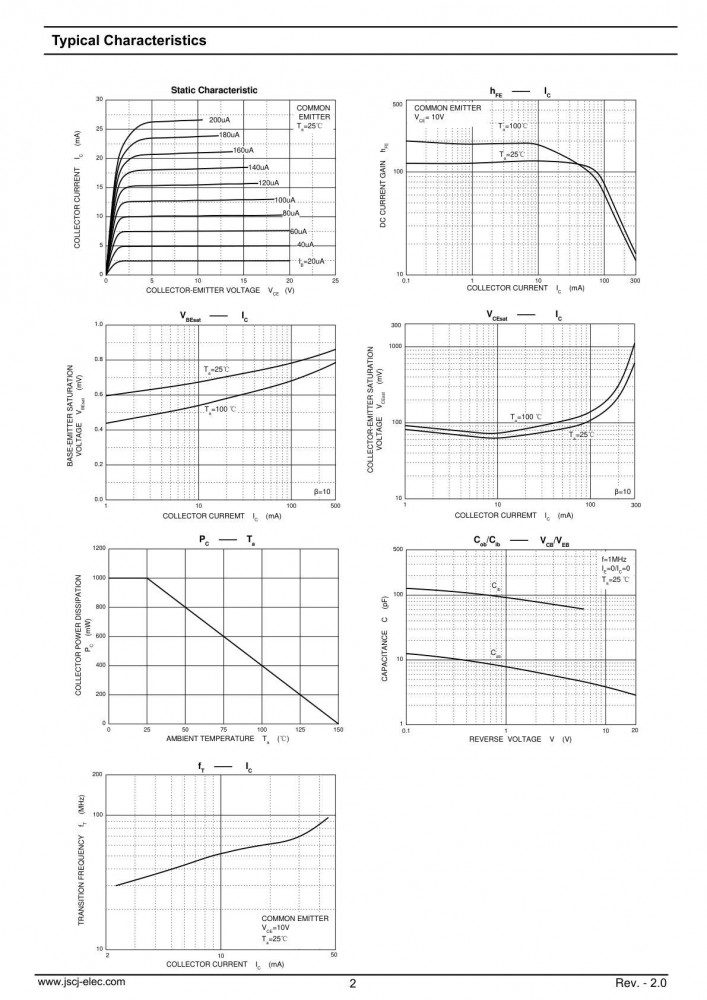 PZTA44 datasheet page 2