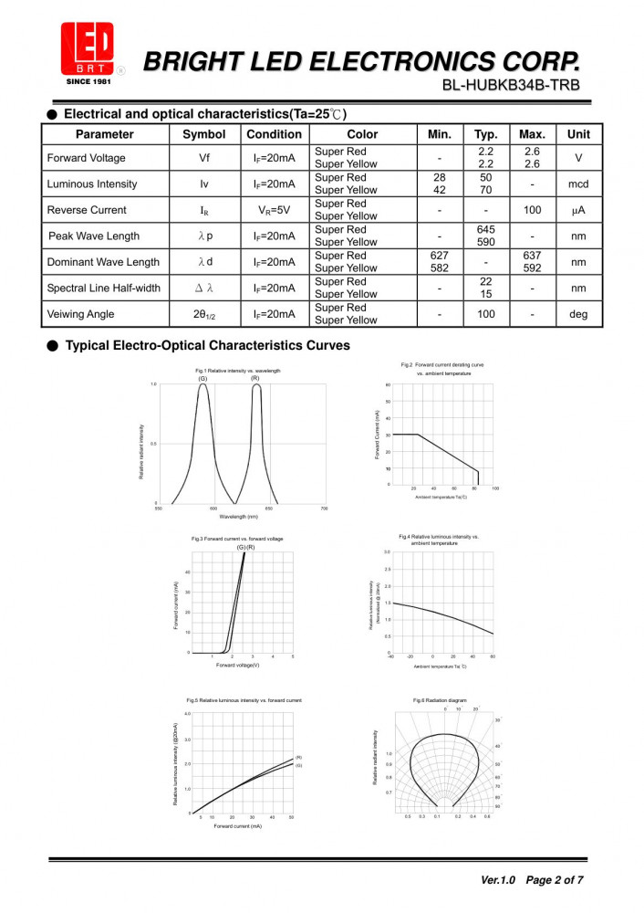 BL-HUBKB34B-TRB datasheet page 2