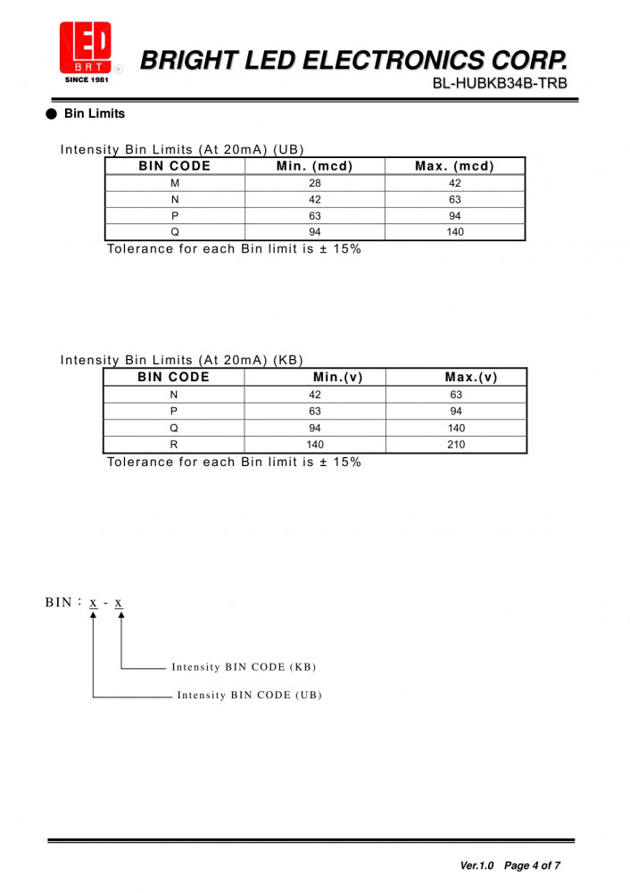 BL-HUBKB34B-TRB datasheet page 4