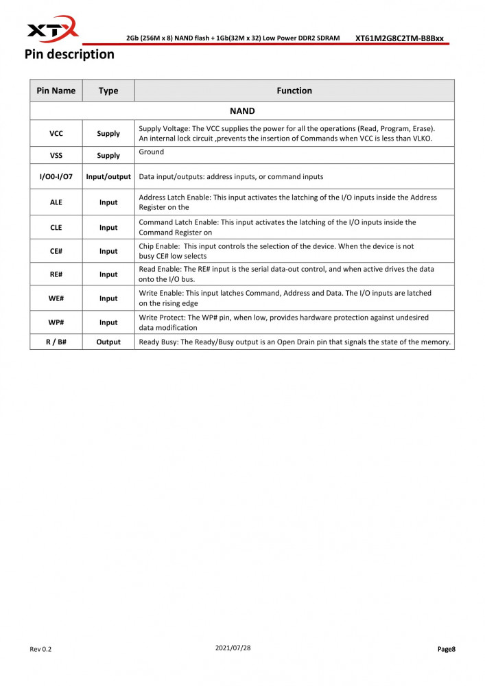 XT61M2G8C2TM-B8BEA datasheet page 8