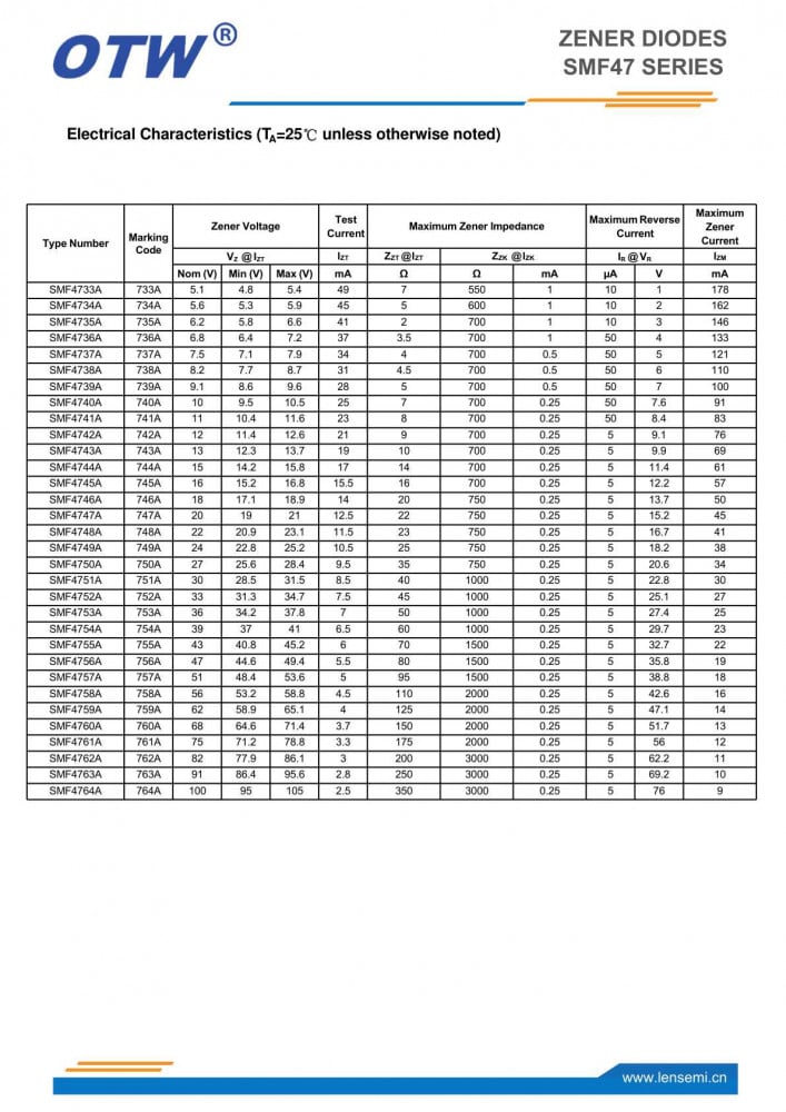 SMF4747A datasheet page 2