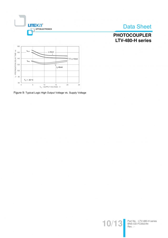 LTV-480P-TA1-H datasheet page 10