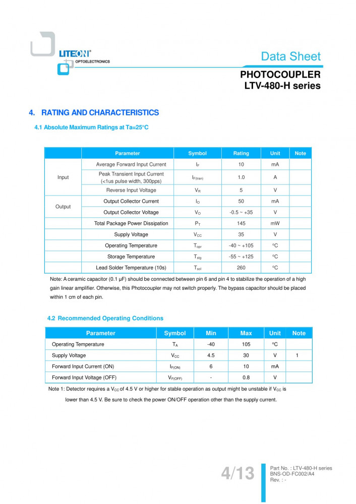 LTV-480P-TA1-H datasheet page 4