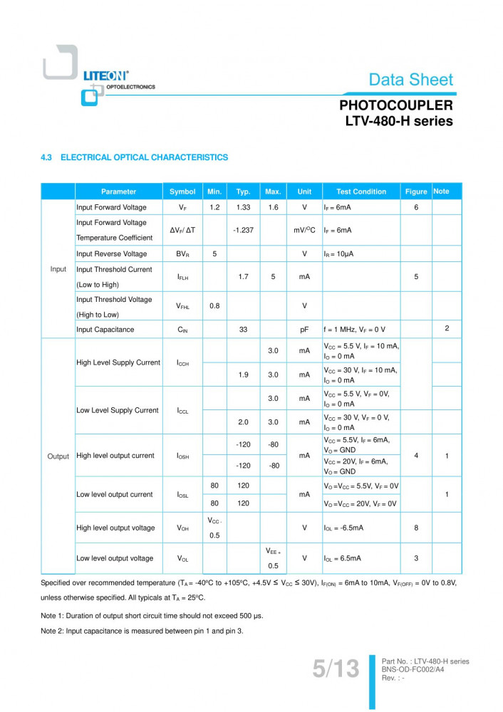 LTV-480P-TA1-H datasheet page 5