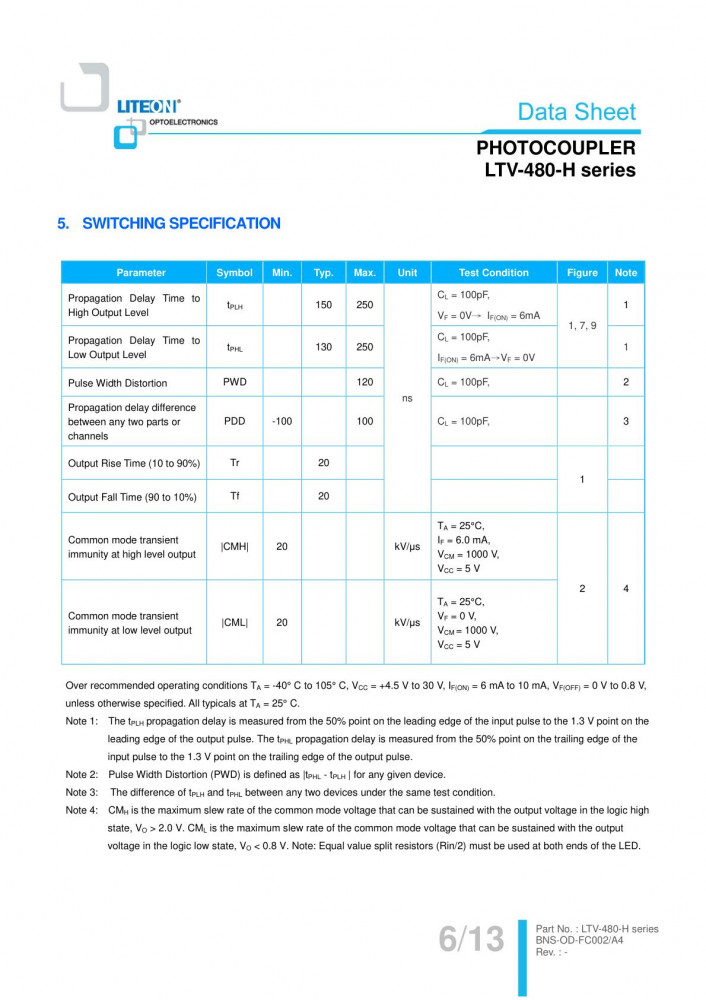 LTV-480P-TA1-H datasheet page 6