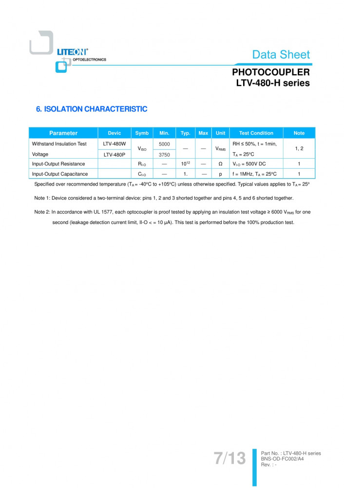 LTV-480P-TA1-H datasheet page 7
